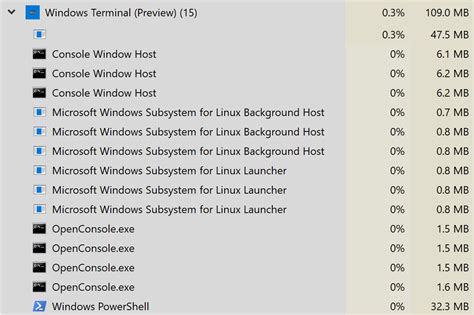 Closing A Tab Doesn T Terminate Its Associated Process Es Issue Microsoft Terminal