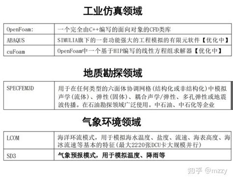 V100的全面国产替代 ——海光dcu Z100l 面向人工智能的gpgpu加速卡 知乎
