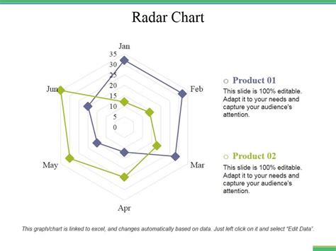 Radar Chart Ppt Powerpoint Presentation Ideas Slides