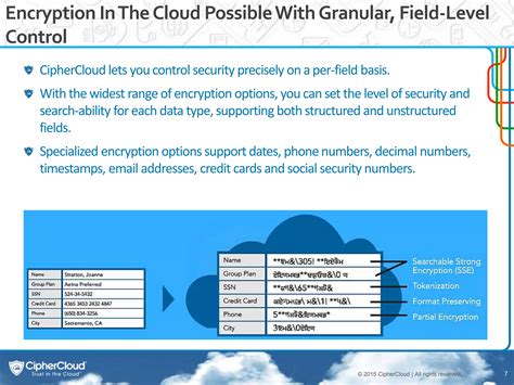 Ciphercloud Technology Overview Encryption Pptx Cloud Computing Internet