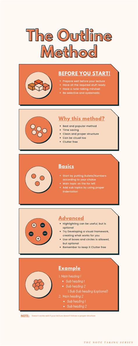 The Outline Method Infographic Effective Note Taking Guide