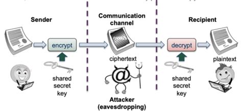 Overview Of Cybersecurity MIDTERM Flashcards Quizlet