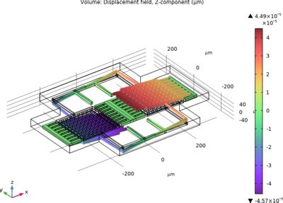 Micromachined Gyroscope With Mixed Formulation