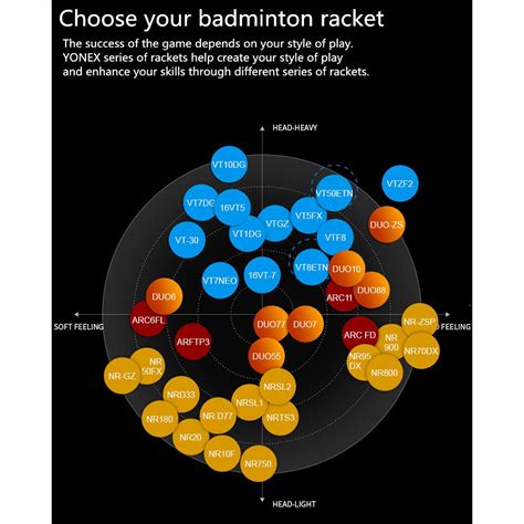 Yonex Badminton Racket Selector Chart 59 Off