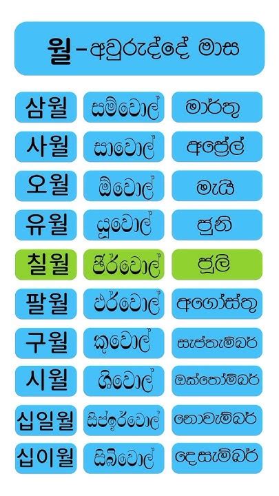 අවුරුද්දේ මාස කොරියන් වලින් ඉගන ගනිමු I Learn Korean In Sinhala I Eps Topic Exam Syllabus In