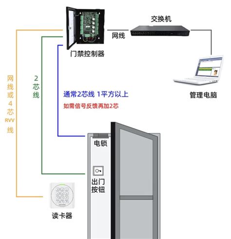 门禁系统，是怎么回事？一文读懂智能门禁系统 人人都是产品经理