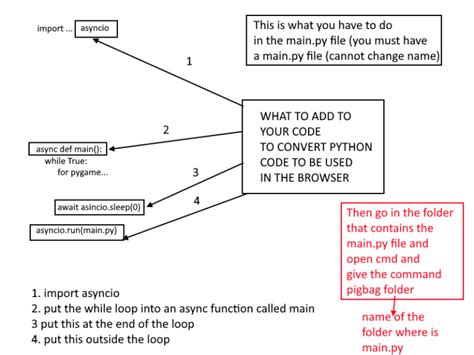 Videogames Made With Pygame In The Browser With Wasm Python Programming