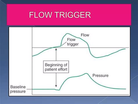 Ventilator Mode Classification Ppt Ventilator Mode Classification Ppt