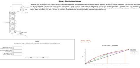 Github Da593binarydistillationsolver Chemical Engineering Application Number Of Stages For A