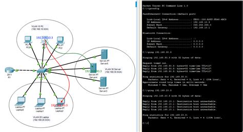 Настройка DHCP в Vlan на CISCO для нескольких подсетей DLan ru