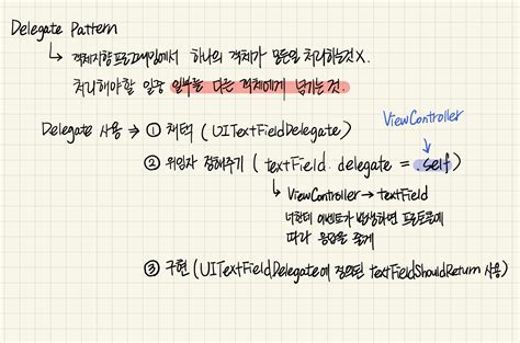 GitHub sapere ude iOS study Swift 문법공부