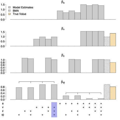 Preprint Computing And Using Inclusion Bayes Factors For Mixed Fixed