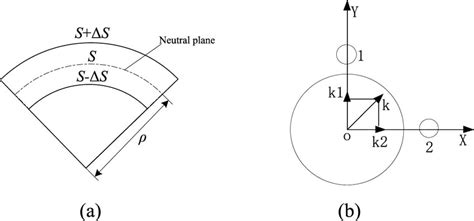 Bending Curvature Decomposition A Bending Curvature Diagram B