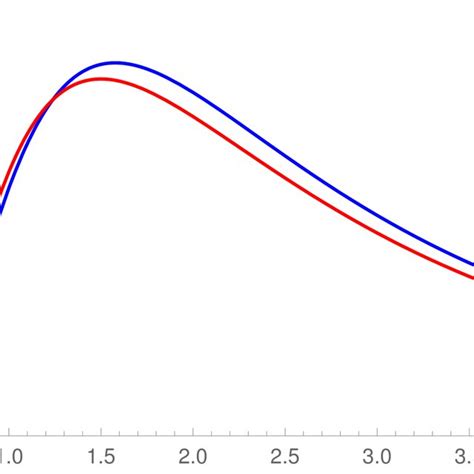 The Graph Shows The Effective Refractive Indices Of Some Simplified Download Scientific Diagram