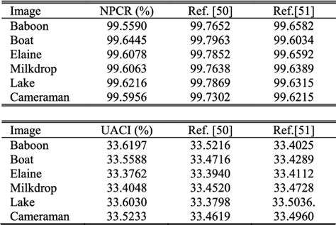table 4 from quantum block image encryption based on arnold transform