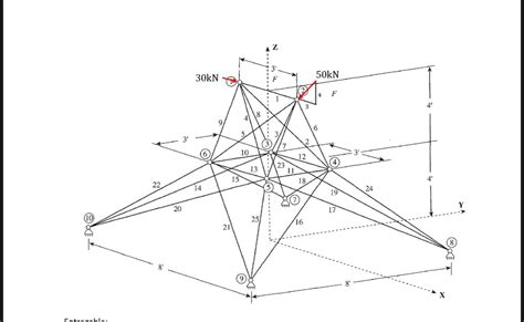 Solved Generate A Matlab Code Using Finite Element