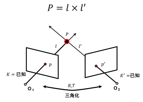 计算机视觉之三维重建——第四章：三维重建基础与极几何《深入浅出sfm和slam核心算法 鲁鹏》slam核心算法【3d点云】【三维重建