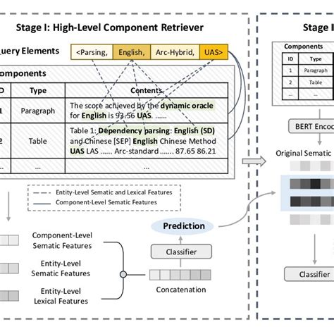 illustration of resel two stage pipeline high level component download scientific diagram
