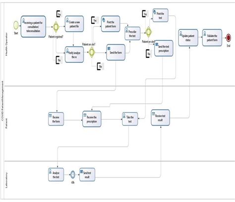 [solved] I Need Accurate Bpmn Business Process Modeling Notation