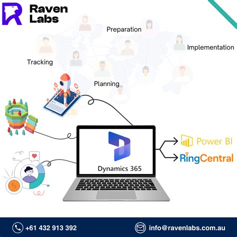 Unlock Business Growth Microsoft Dynamics 365 Crm Solutions