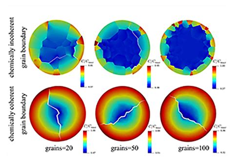 天玑算·科研服务模拟计算实验测试超算租用