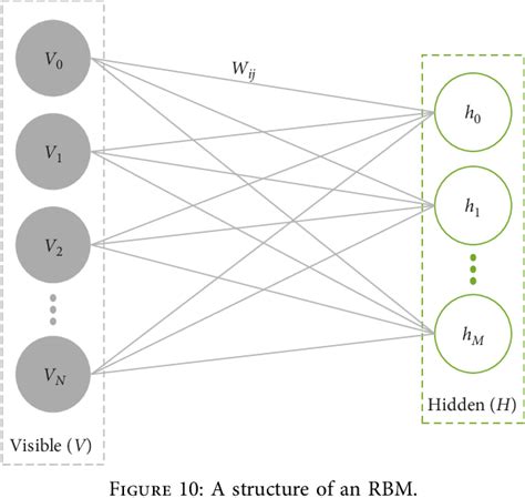 Figure 10 From A Review On Thermal Imaging Based Breast Cancer Detection Using Deep Learning