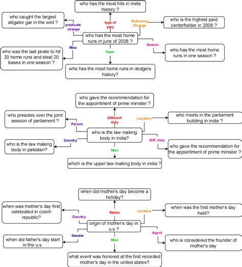 Figure 1 From Retrieval Guided Counterfactual Generation For Qa