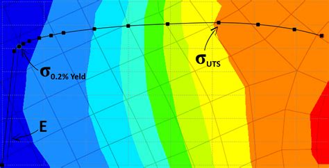 Using Stress Strain Data In A Finite Element Simulation