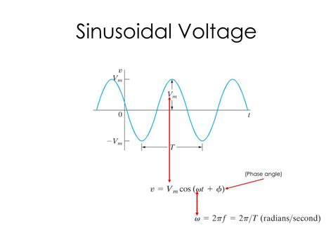 Sinusoidal Voltage Source At Richard Day Blog