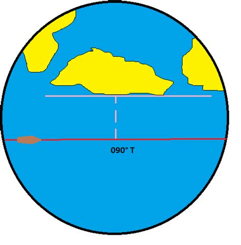 Parallel Indexing Knowledge Of Sea