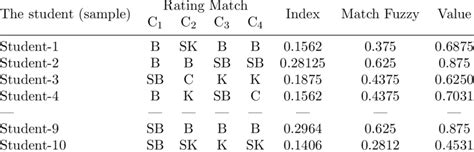 Match Indices For Each Alternative Download Scientific Diagram