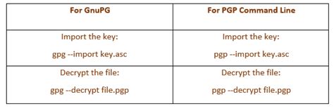 Ghostcat Vulnerability Cve 2020 1938 Explained And Exploited With Try
