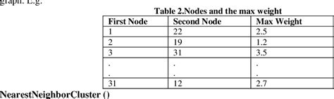 Table 2 From Analysis Of Clustering Techniques For Query Dependent Text