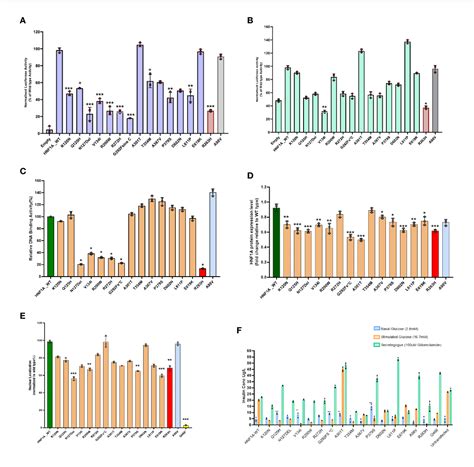 Table 1 From Molecular Characterization And Re Interpretation Of Hnf1a