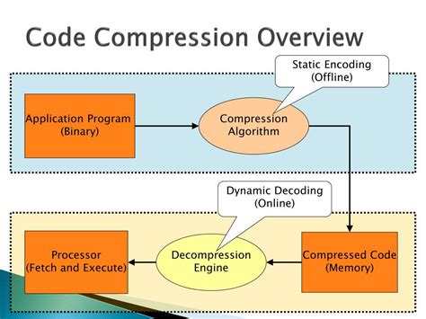 PPT Decoding Aware Compression Of FPGA Bitstream PowerPoint
