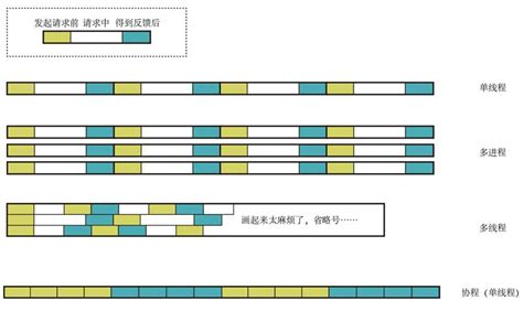 Python 多任务 Python 教程 盖若