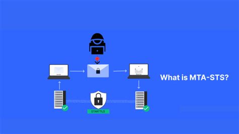 What Is MTA STS And Why It Matters Quinset