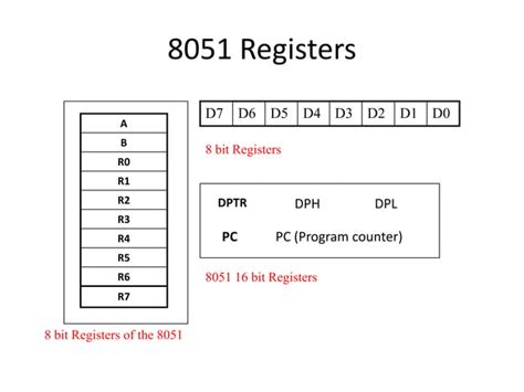 8051 Addressing Modes Ppt