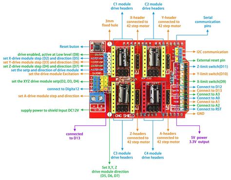 Arduino Cnc Shield V3 （a4988）步进电机驱动扩展板 Roboticscv