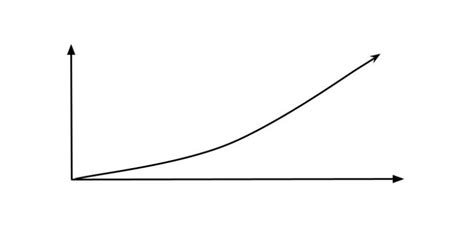 No Compound Effect Without Consistency Maclap Holdings Inc