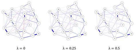 Okan Bulut Introduction To Psychometric Network Analysis