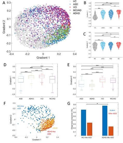 Figure 1 From Deep Learning Reveals The Common Spectrum Underlying