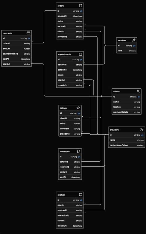 Solved Make A Level 0 And Level 1 Data Flow Diagram Using This Picture As A Reference For A