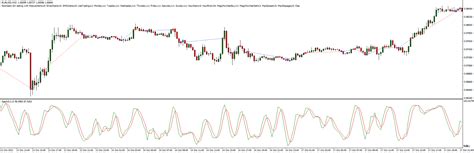 free stochastic expert advisor ea download the forex geek