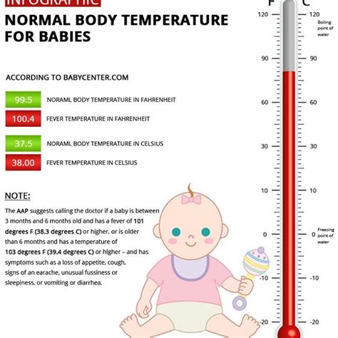 Normal Room Temperature In Celsius For Newborn Dibujos Cute Para Imprimir