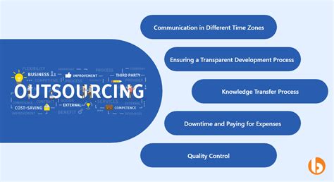 Know The Cost To Hire A Software Developer In 2025