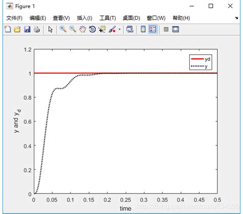 数字式pid控制器matlab实现 古月居