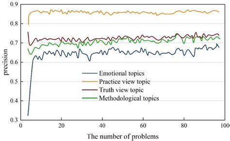 Response Accuracy Of The Automated Question Answering System Download