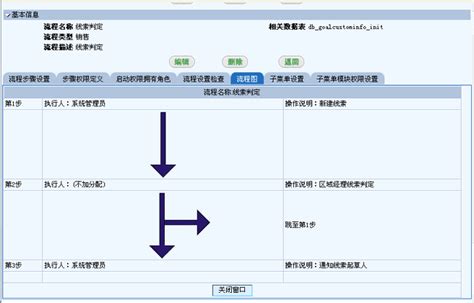 crm线索建立 判定 分类分组管理是怎么样的 crm系统首选supercrm 领先的管理系统 crm 提供商 crm crm系统 crm软件