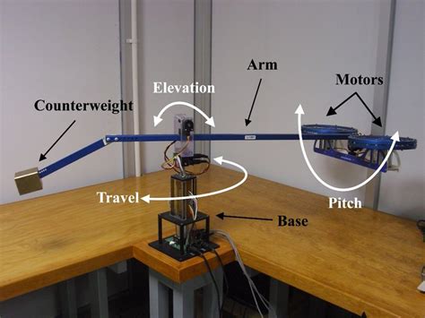 3 dof helicopter system download scientific diagram